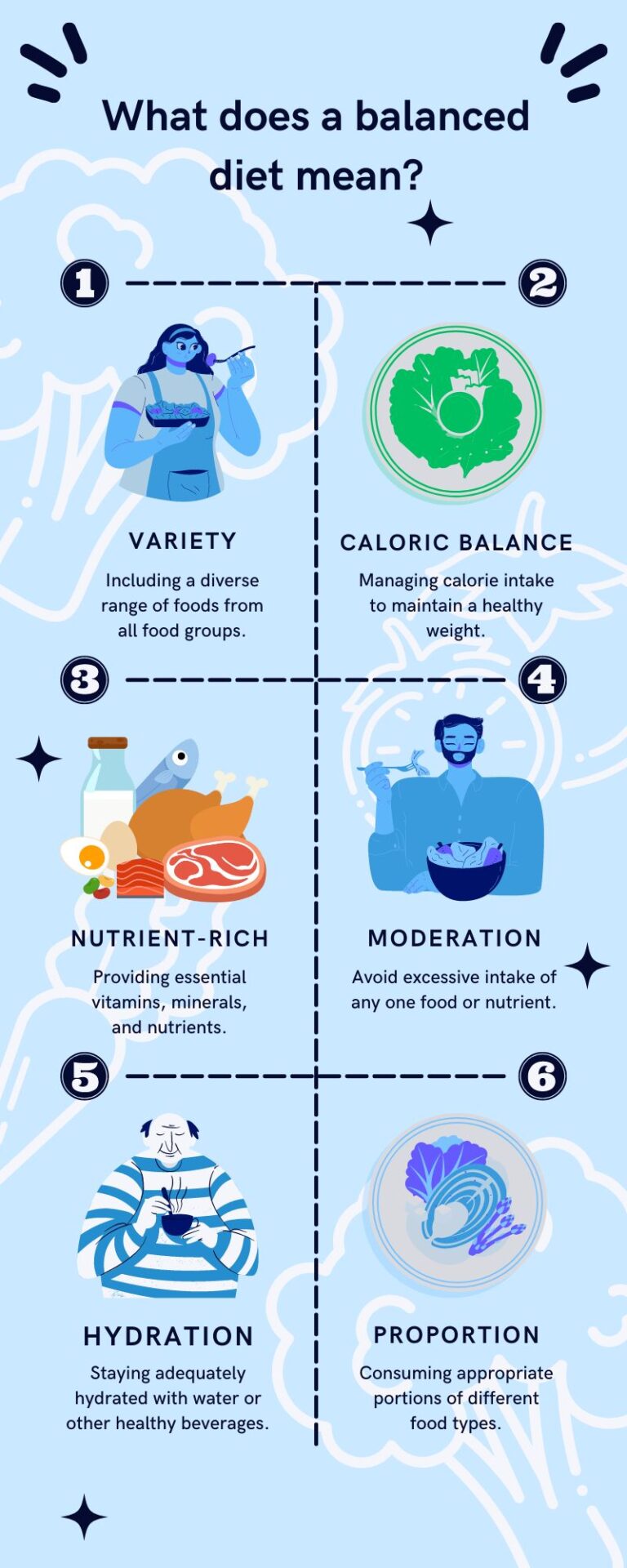 Why Healthy and Balanced Diet Important for Teens - Gymate