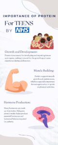 Protein Requirements for Teens: A Comprehensive Guide by NHS - Gymate