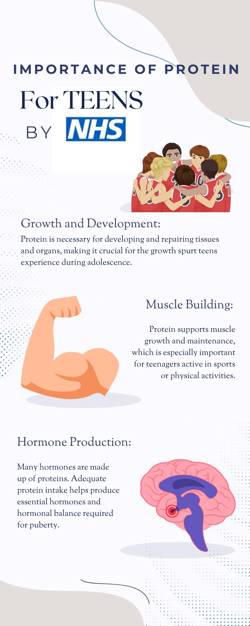 Protein Requirements for Teens: A Comprehensive Guide by NHS - Gymate